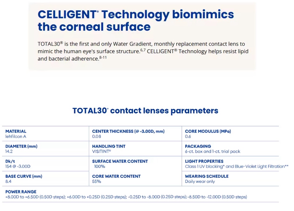 Alcon Total 30 Monthly Disposable Lens (3 pieces free 1 piece ) Water ...