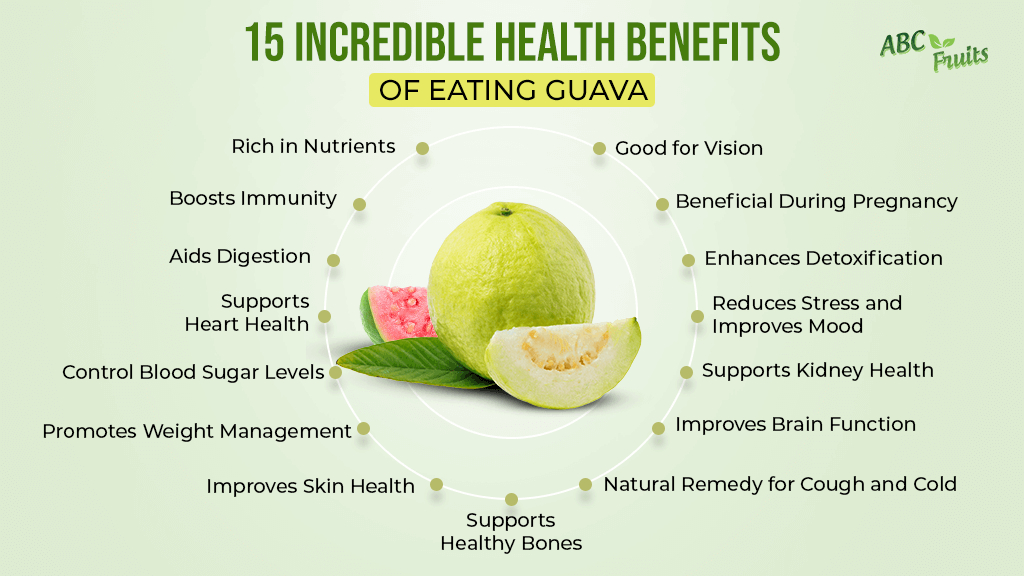 【Organic】Seedless Crystal Guava Fresh Fruit Buah organik Jambu Batu ...