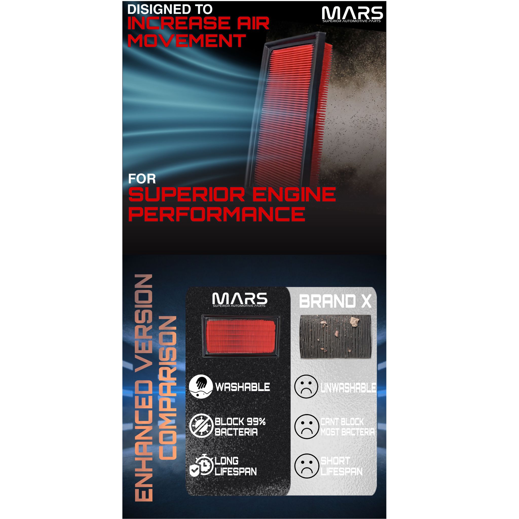 MARS AIR FILTER - PEROUDA MYVI 3RD GEN D20N 2017 ABOVE | Shopee Malaysia