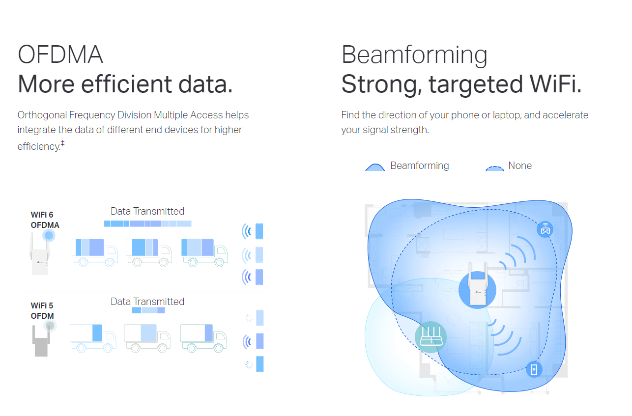 TP-LINK RE705X AX3000 ( 2.4Ghz + 5Ghz ) OneMesh Gigabit Repeater WiFi 6 ...