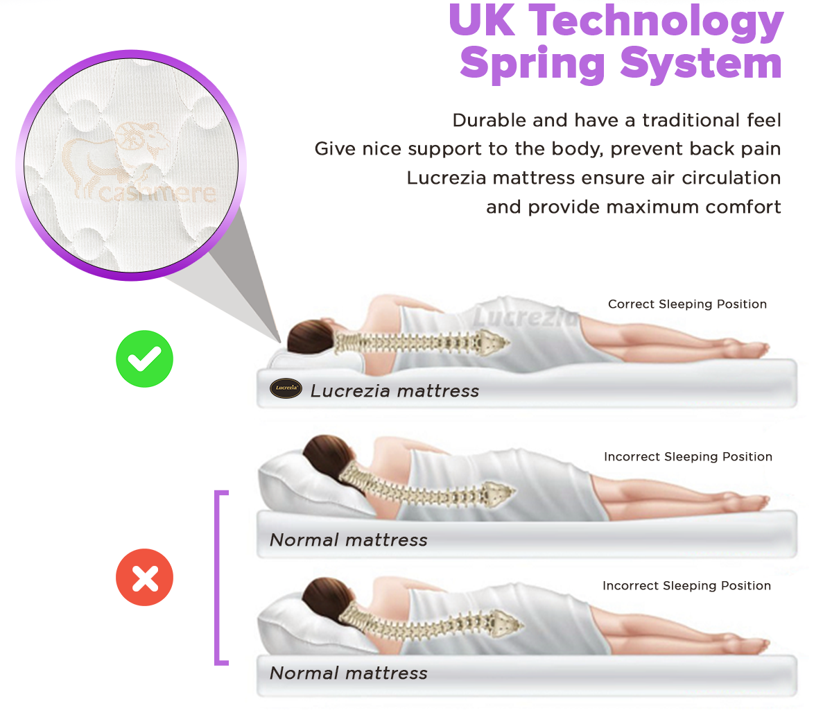 Lucrezia Lucid 11 inch UK Technology Spring Mattress / Tilam / Queen ...