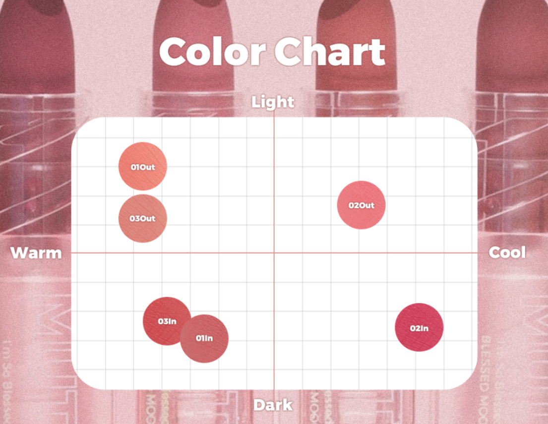 [Blessed Moon] I'm Mute Lipstick - 6 Colors | Shopee Malaysia