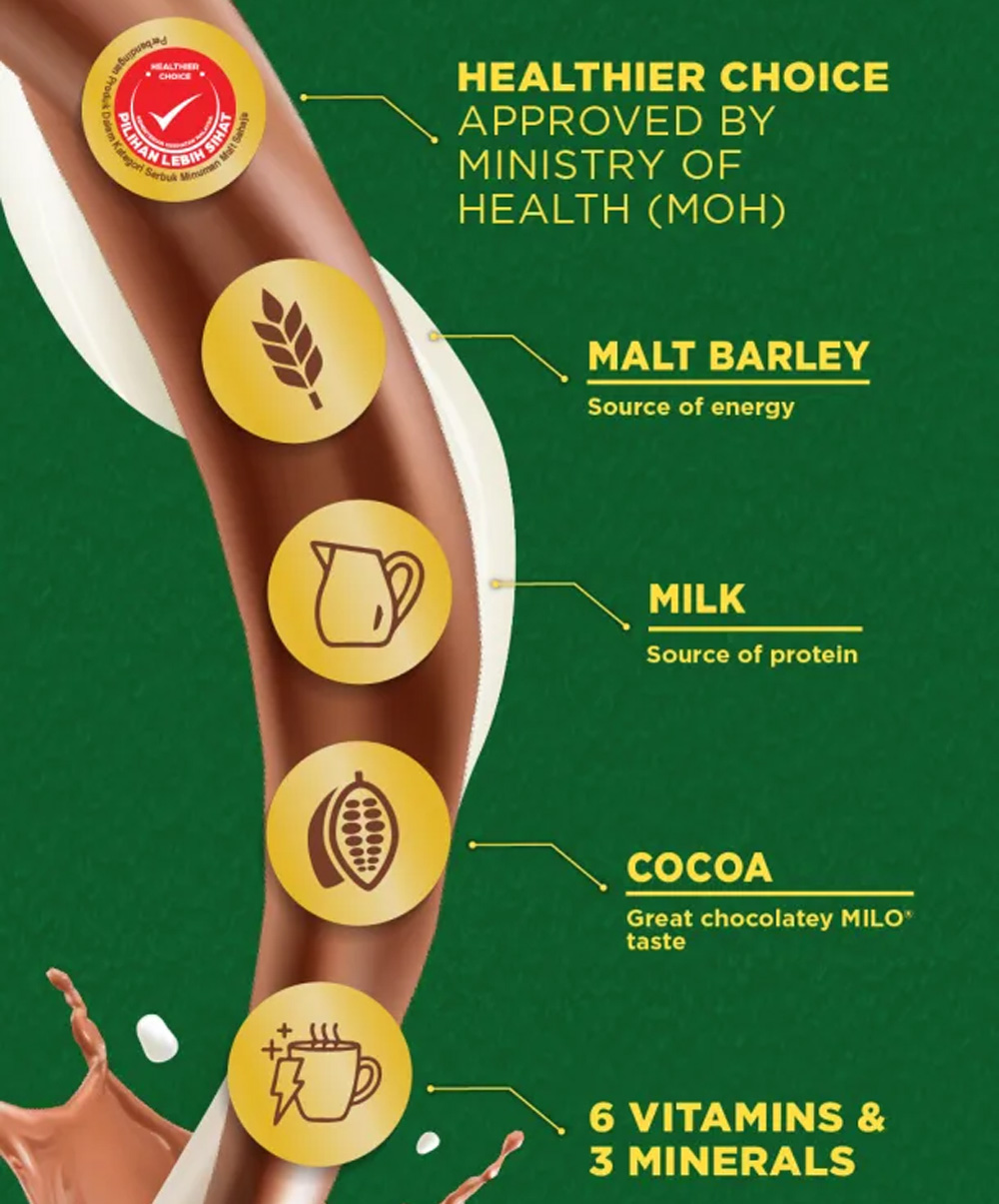 Milo 3 in 1 Activ Go 33g x 14 sachets x 24 packs (1 Carton) | Shopee Malaysia
