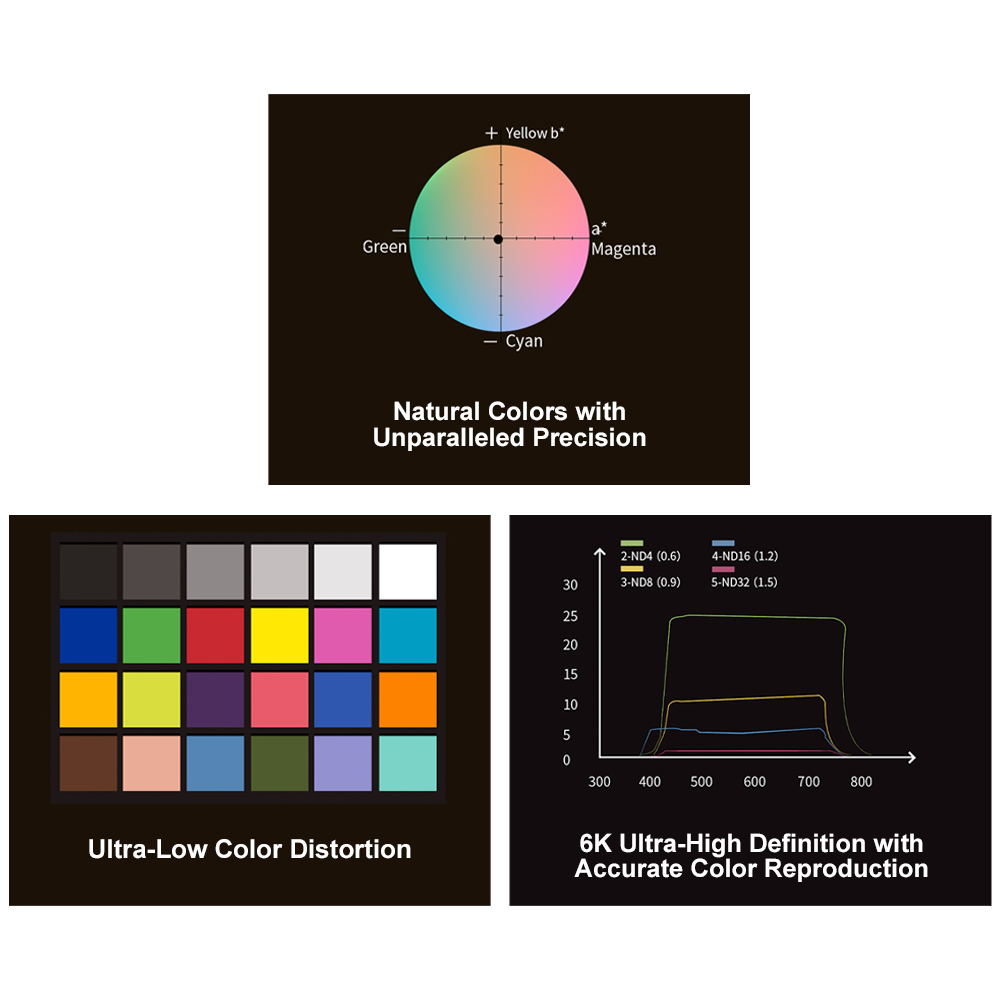 SMALLRIG CAMERA NEUTRAL DENSITY FILTER KIT (4799) | Shopee Malaysia