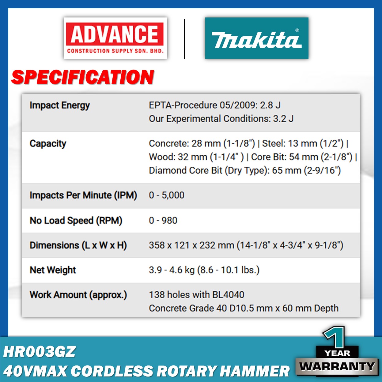 🔥YEAR END PROMO🔥 MAKITA 40V Cordless XGT Combo ( TW007GD202 Impact Wrench / HR003GZ Rotary ...