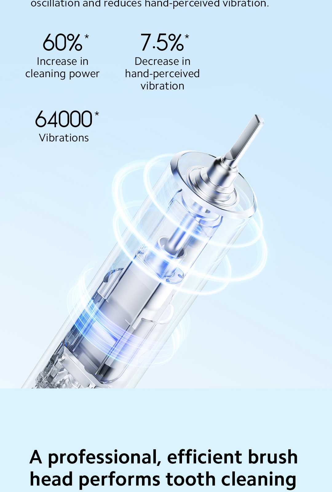 Xiaomi Smart Electric Toothbrush T501 | 30 Custom Solutions | Over-Pressure Alerts | IPX8 ...