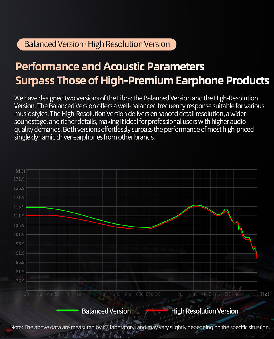 KZ X Angelears Libra X Ultra Wide Frequency Dynamic IEM In Ear ...
