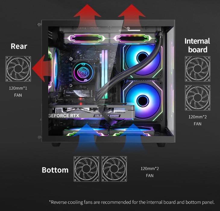 # Segotep Brave W1 - mATX T.G PC Case With 3 x 120mm ARGB Fans Pre ...