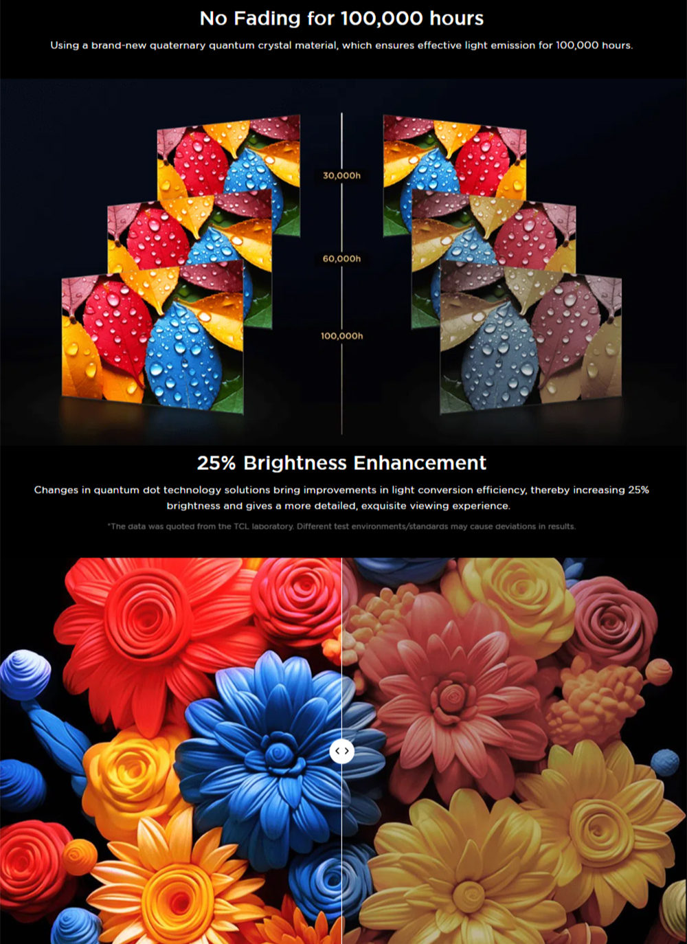 TCL 98C655 98 Inch C655 4K UHD QLED Google TV | ESH | Shopee Malaysia