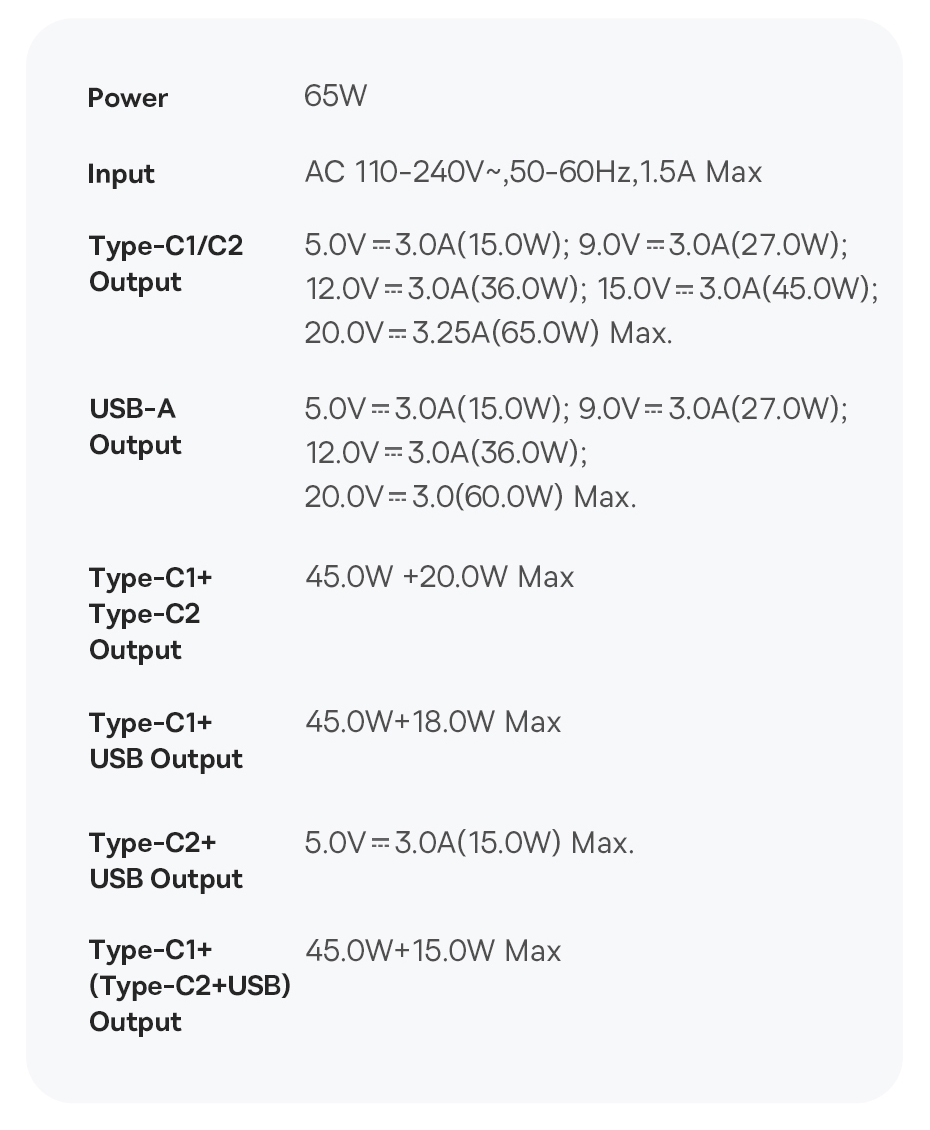 Baseus Palm Fast Charger 2C+U 65W UK PD Compact 3-Port Fast Charging ...