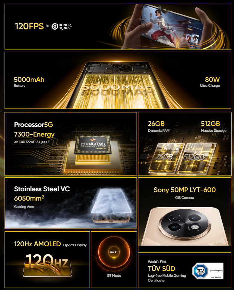 Realme 13+ 5G (12GB+256GB | 12GB+512GB) 50MP Sony LYT-600 OIS Camera | 80W Ultra Charge | 120Hz ...