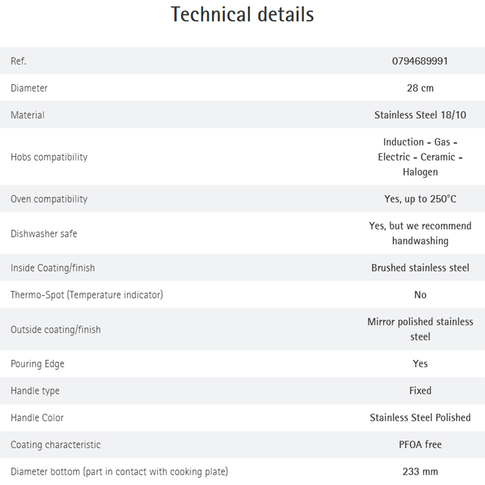WMF Profi Series Fry Pan - (28CM) [Model: 0790386991] - Cookware ...