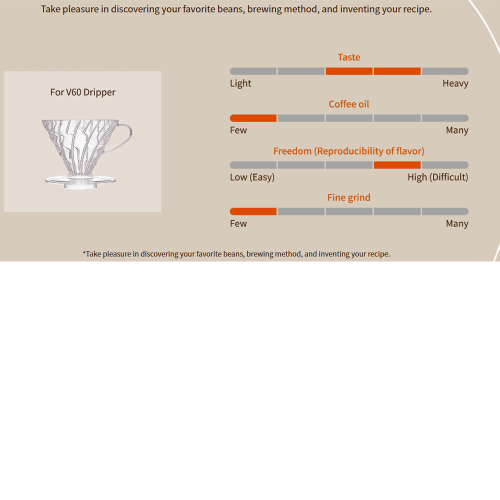 Hario V60 PP Coffee Dripper - Assorted color (Size 01) [Model: VDR-01] | Shopee Malaysia