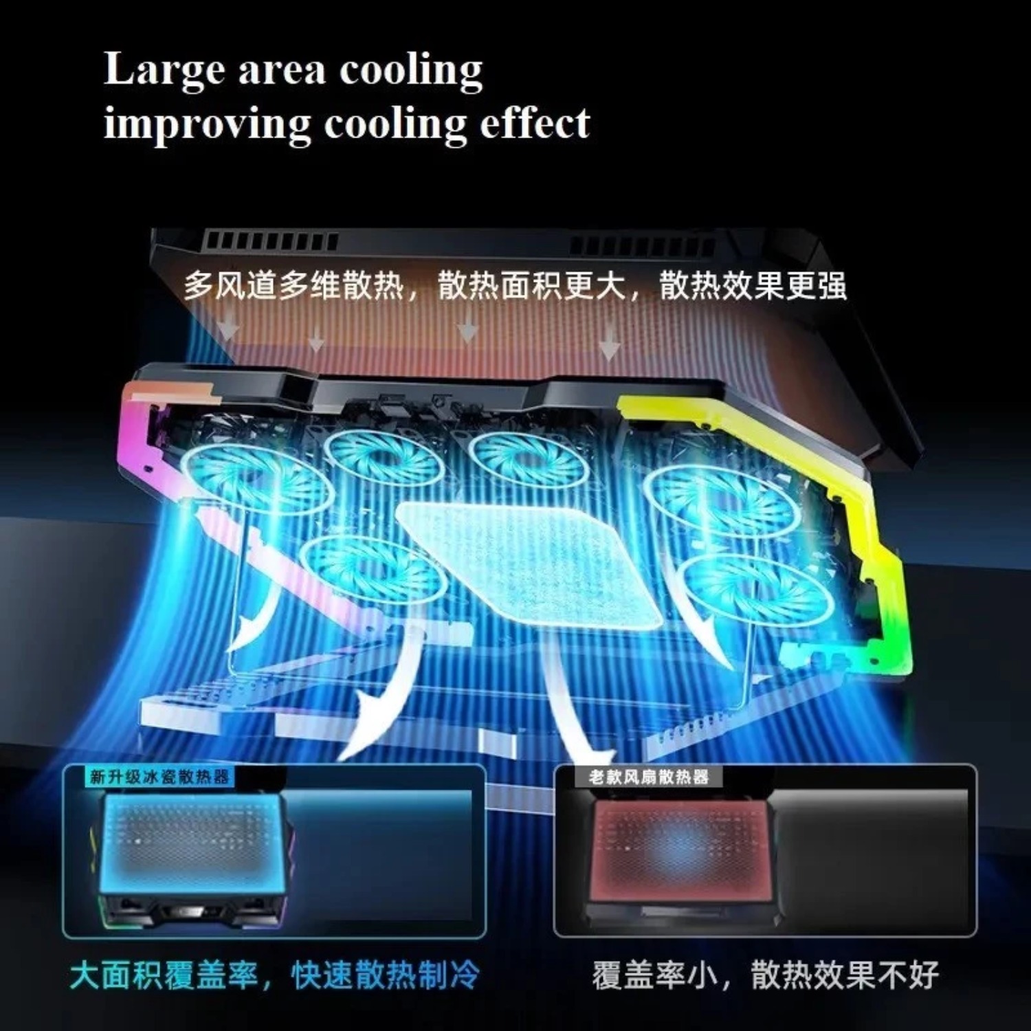 Glink Laptop Cooler with 6 Fan Rapid Cooling, RGB Lightning, Support 12 ...
