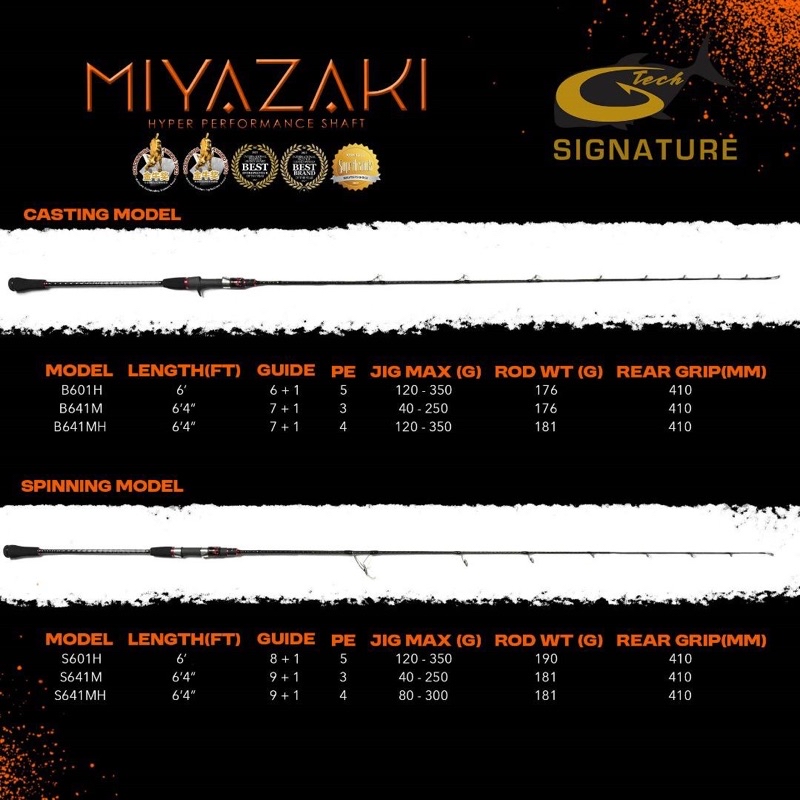 【Jom Pancing】GTECH MIYAZAKI TORAY CARBON JIGGING SPINNING BC BAIT ...
