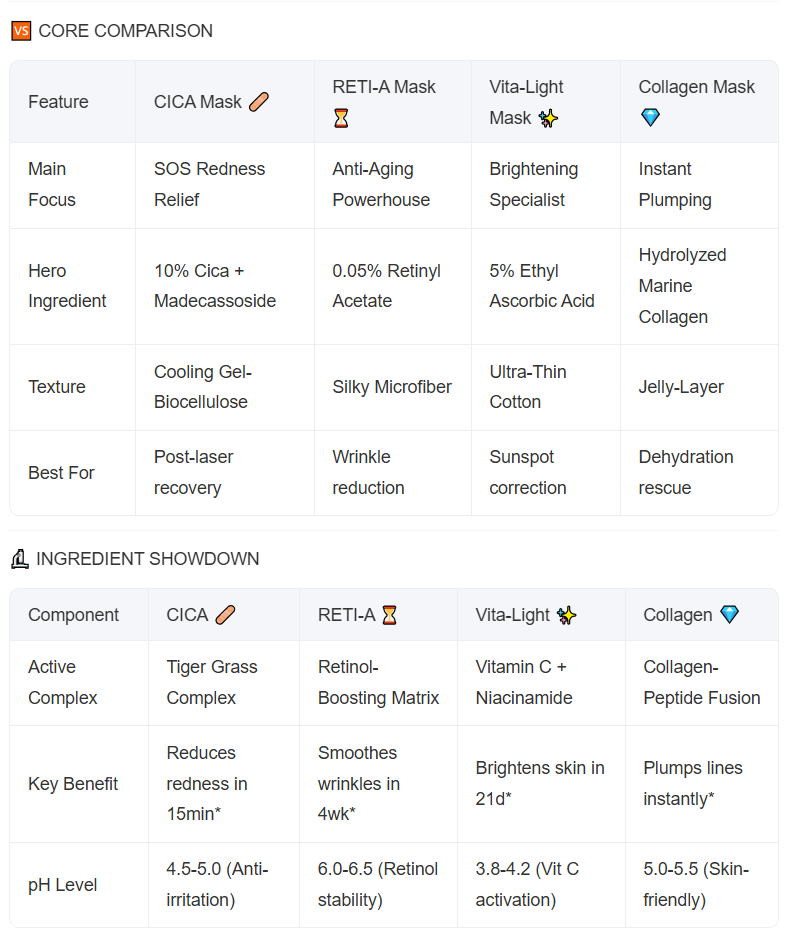 VT-COSMETICS CICA Daily Soothing Mask 30ea / Sheet mask / Acne care (Cica / Vital light/ Cica ...