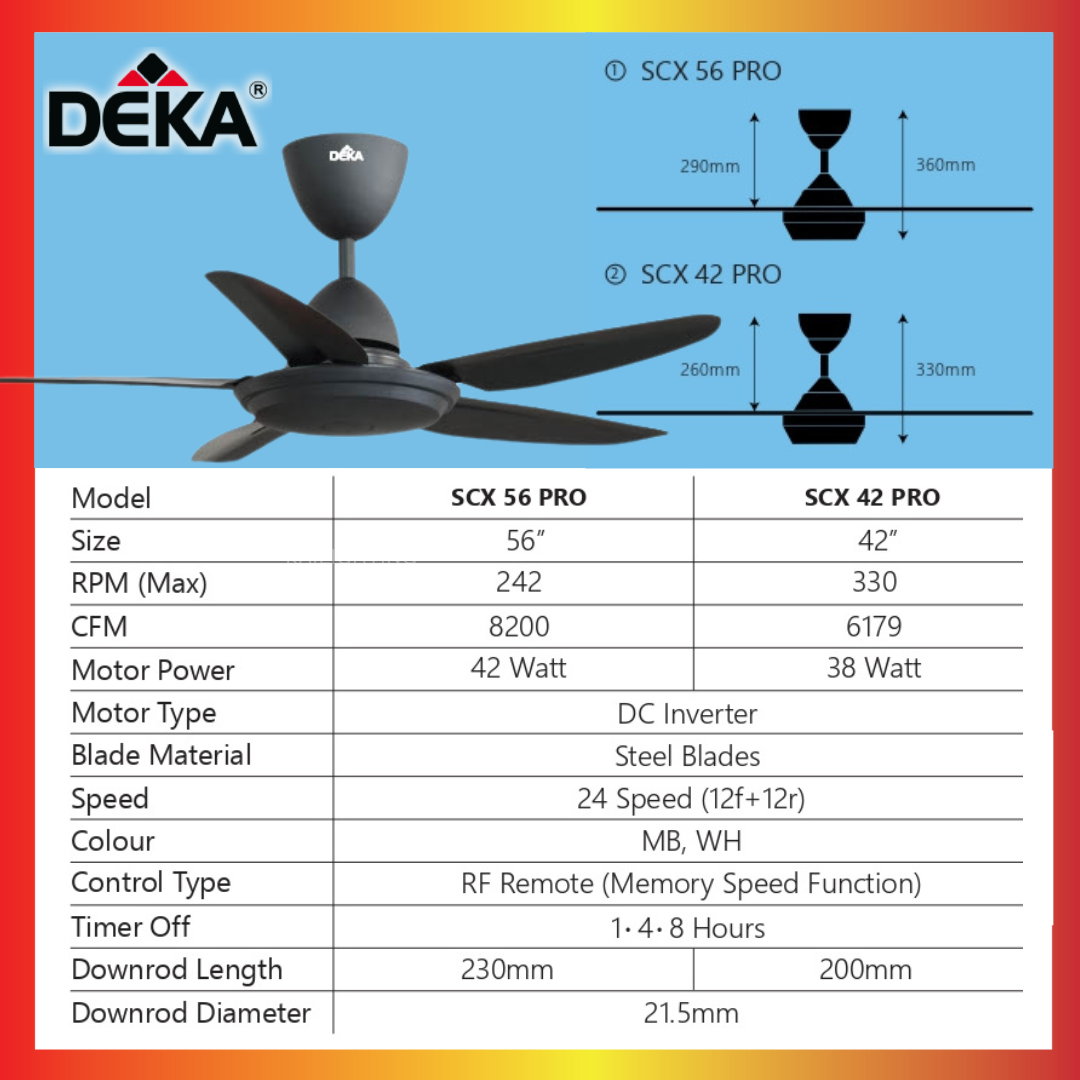 (Sirim) DEKA Ceiling Fan SCX 42 PRO Remote Control 12+12 Speed 5 Steel ...