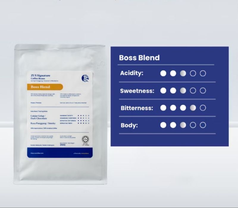 ZUS Signature Roasted Whole Coffee Beans (Boss/Lydia/Columbia Huila ...