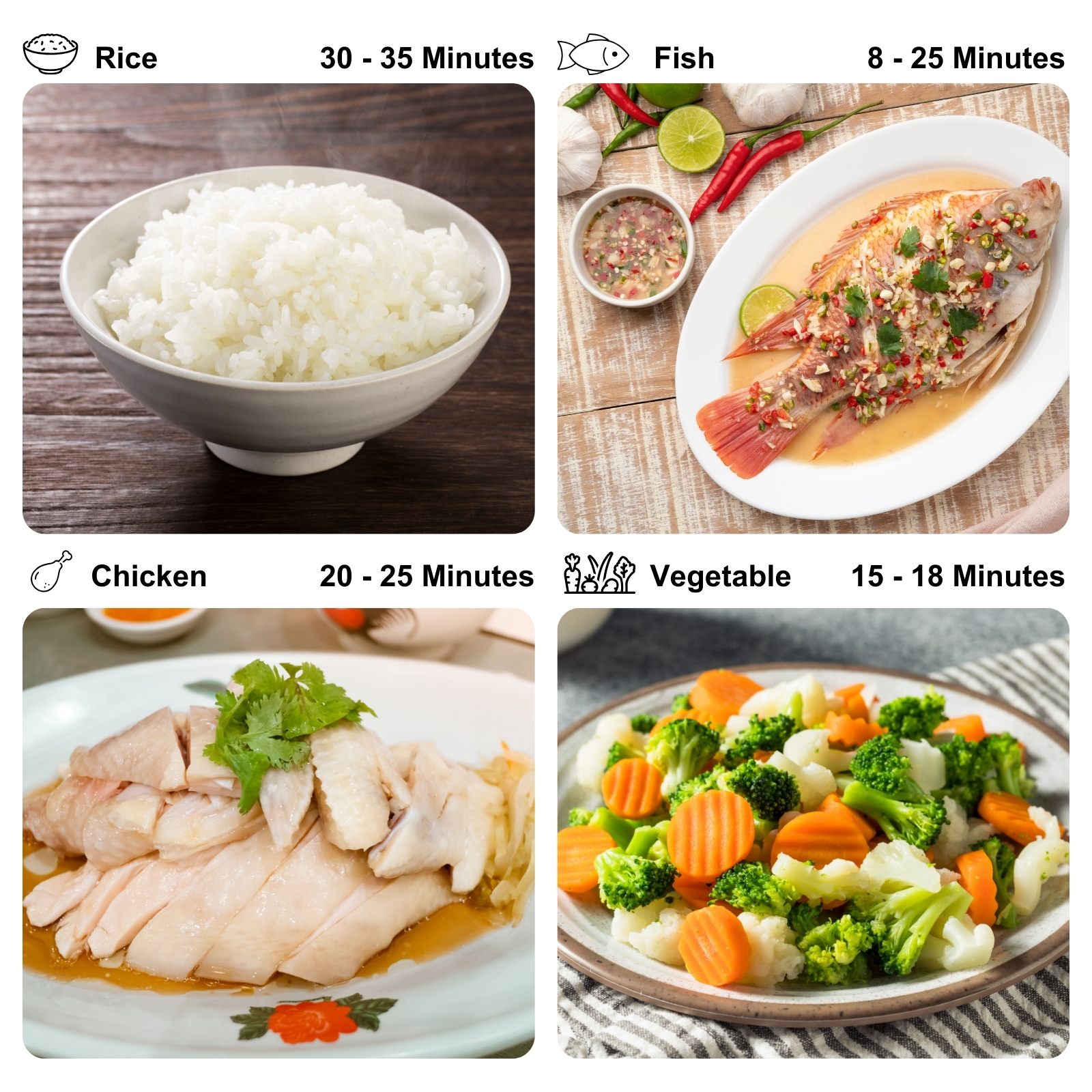 Trio Food Steamer With Jumbo Capacity (20L) | 2-Tier Electric Steamer ...