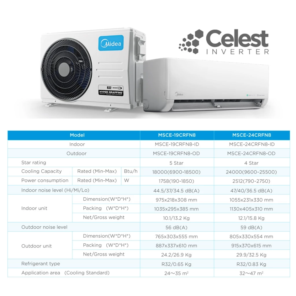MIDEA MSCE SERIES 1.0 - 2.5HP CELEST R32 INVERTER WALL MOUNTED AIR ...