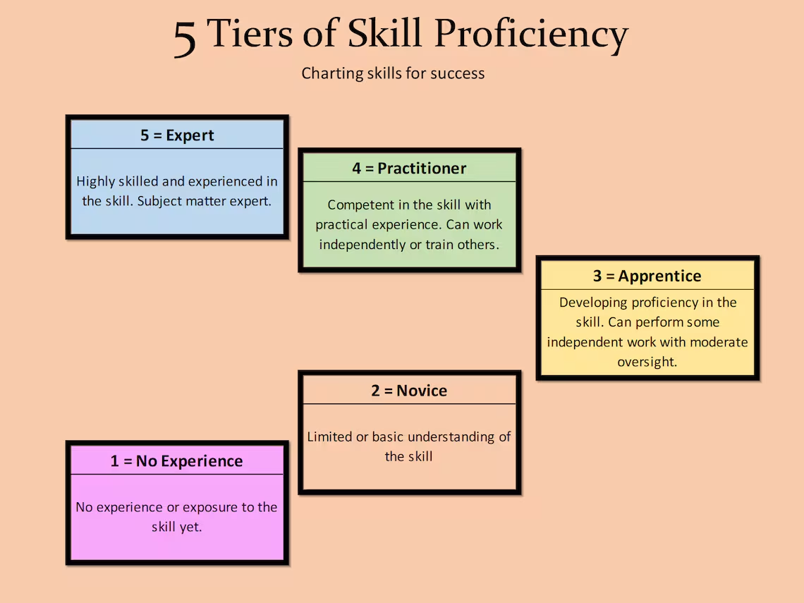 Skills Matrix spreadsheet Competency Template Gap Analysis HR Tool ...