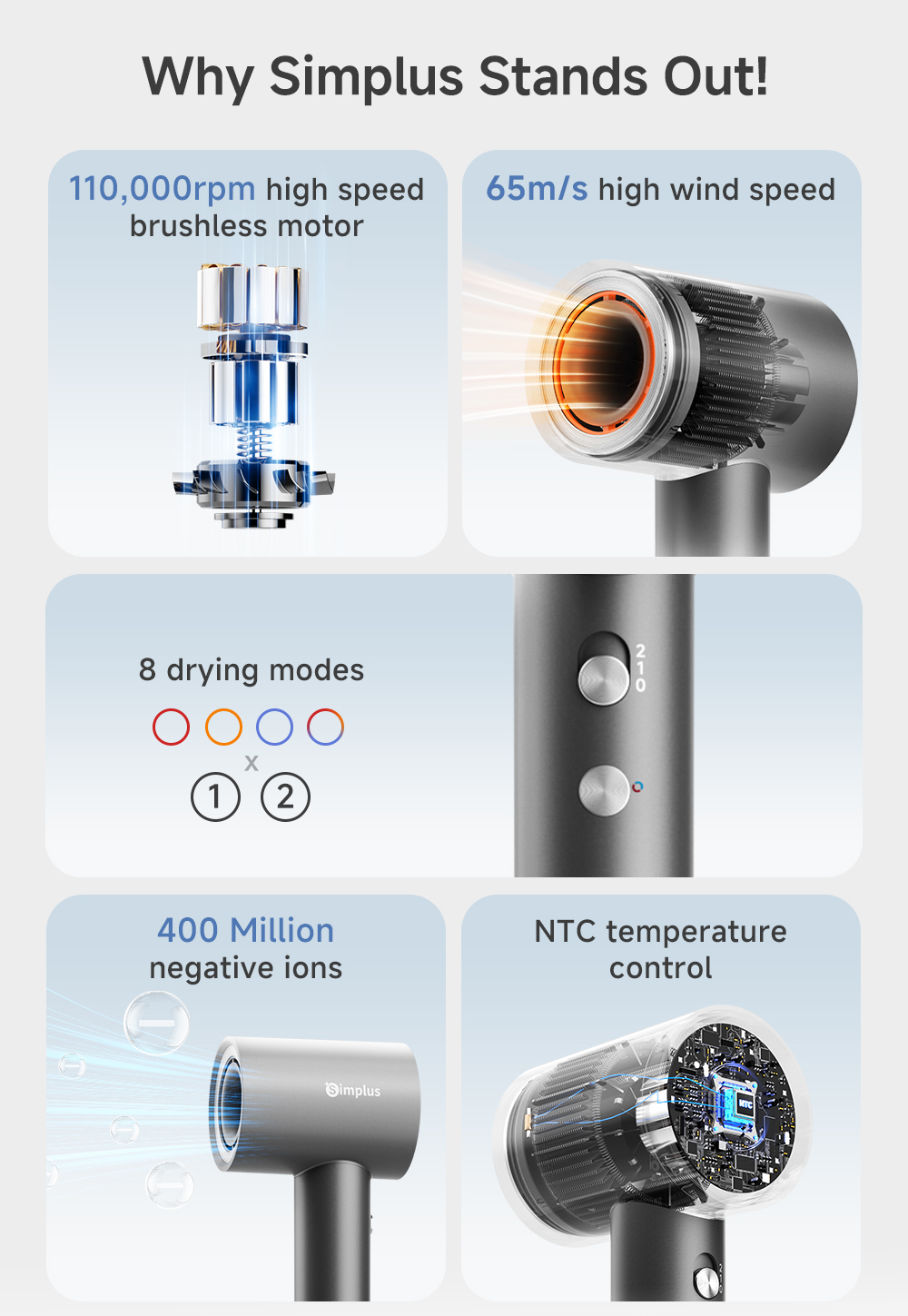 【SimplusPink】Simplus High Speed Hair Dryer 65m/S 3 Temperature 2 Wind Speeds 400 Million ...