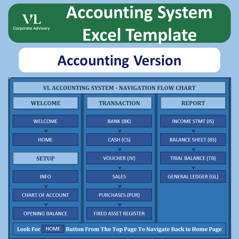 VL Accounting System Excel Template Full Accounting Automated Financial Stmt Excel Template For ...