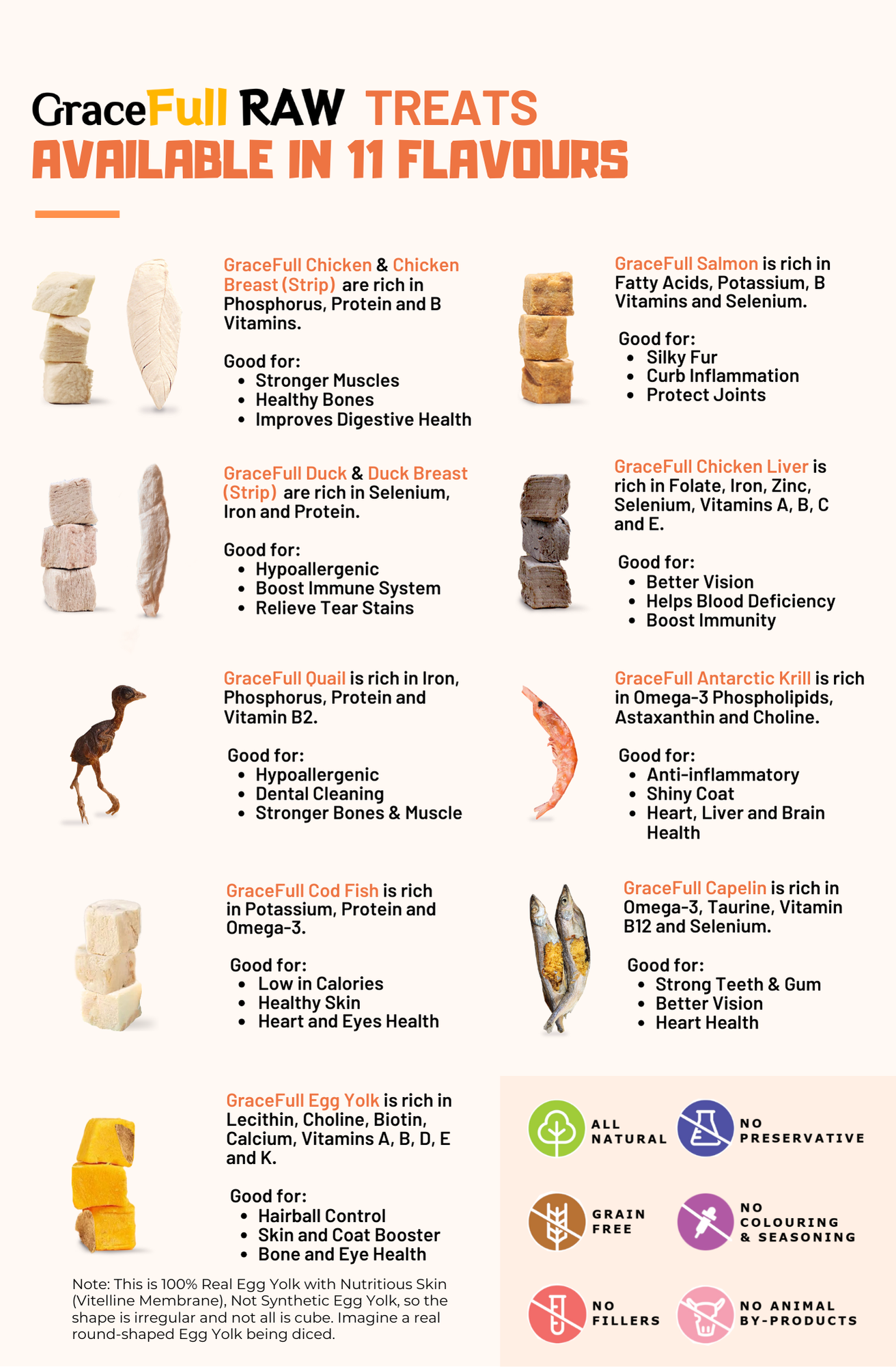 Grace Cat Human Grade Freeze Dried Pet Treats Premium Raw Cat/Dog Food ...