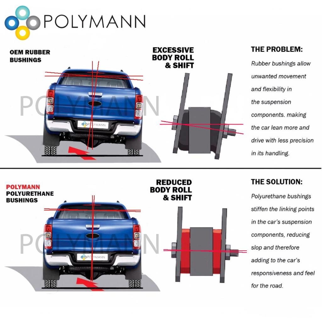 Polymann Hilux Vigo (2004 - 2015) Lower, Upper Arm, Absorber ...