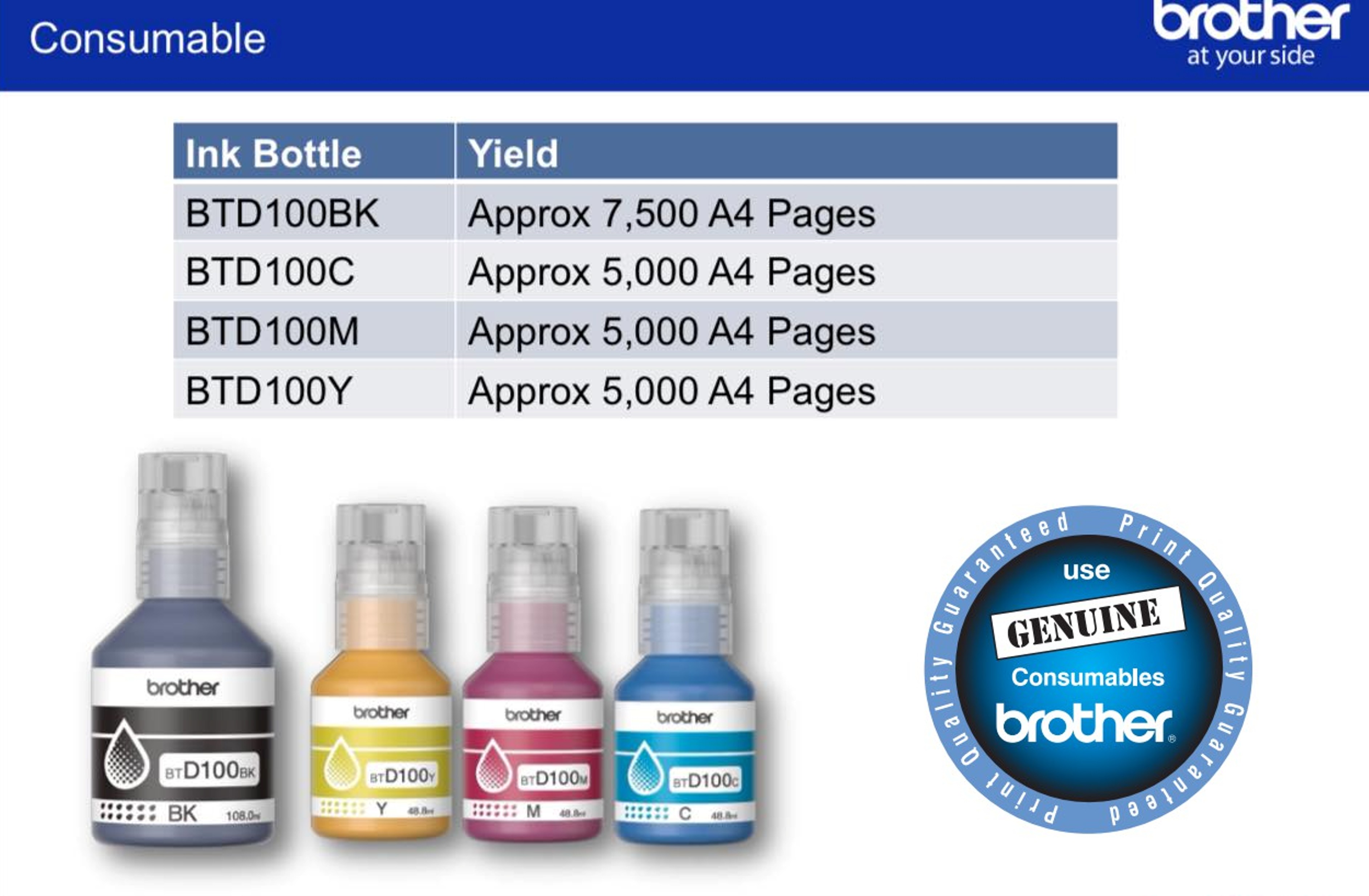 Brother Original Genuine Dye Ink BTD100 Refill Ink Bottles For T230 ...