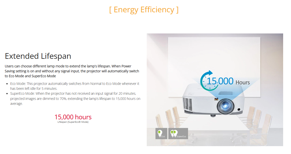 Viewsonic SP6 XGA 4800 ANSI Lumens Business Projector (2 Years Warranty ...