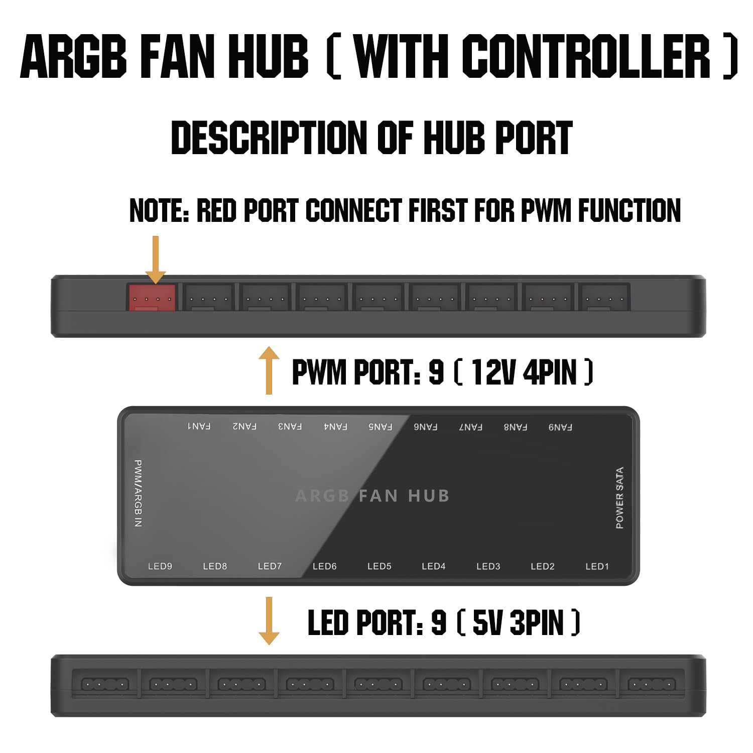 ARGB Fan Hub 5V-3PIN ARGB 12V 4PIN PWM 2-in-1 RGB Case Fan Hub with ...