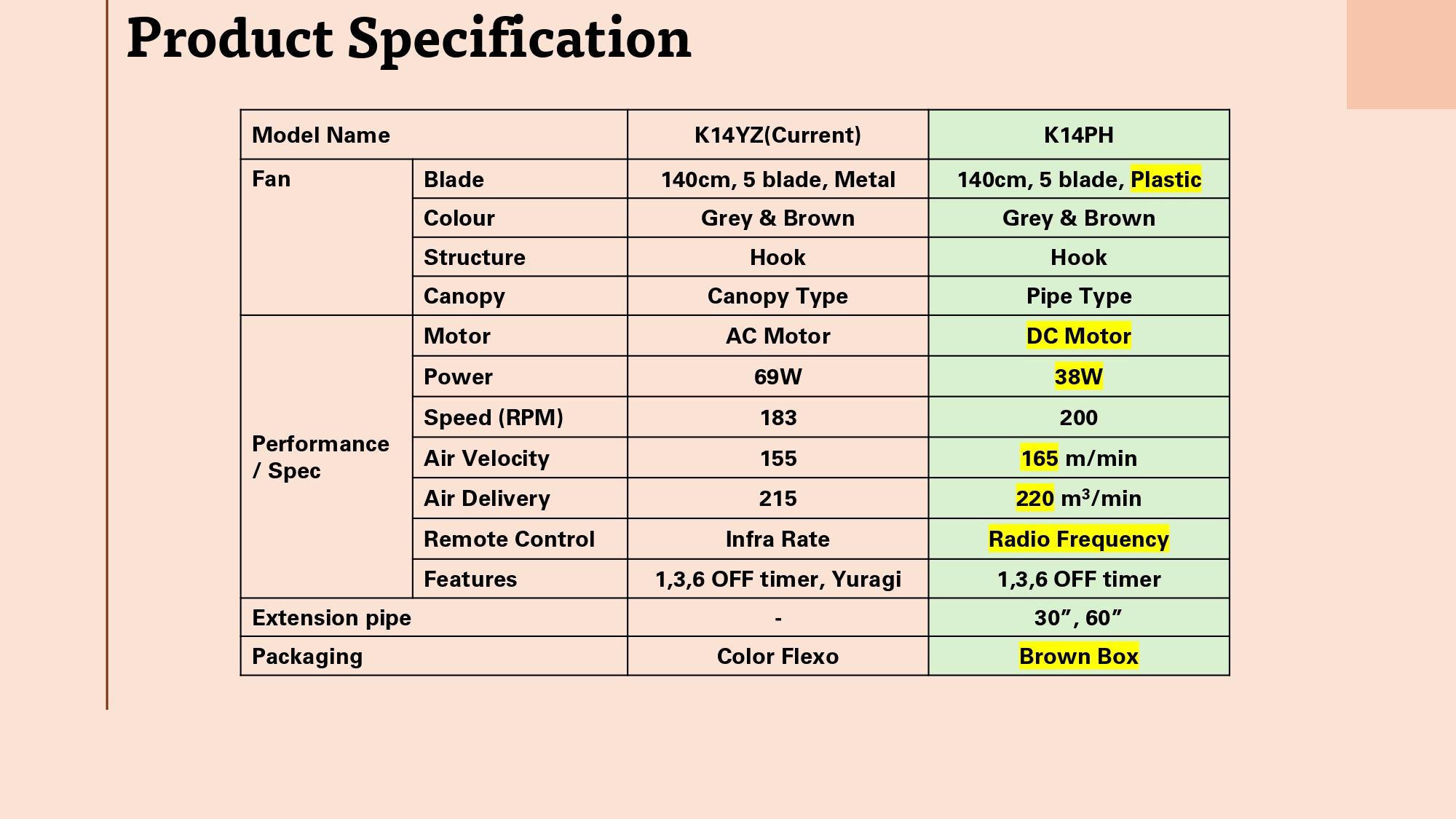 (NEW KDK MODEL) K14PH 凉RYOU KDK 56" CEILING FAN | DC MOTOR | 5 PILAH ...