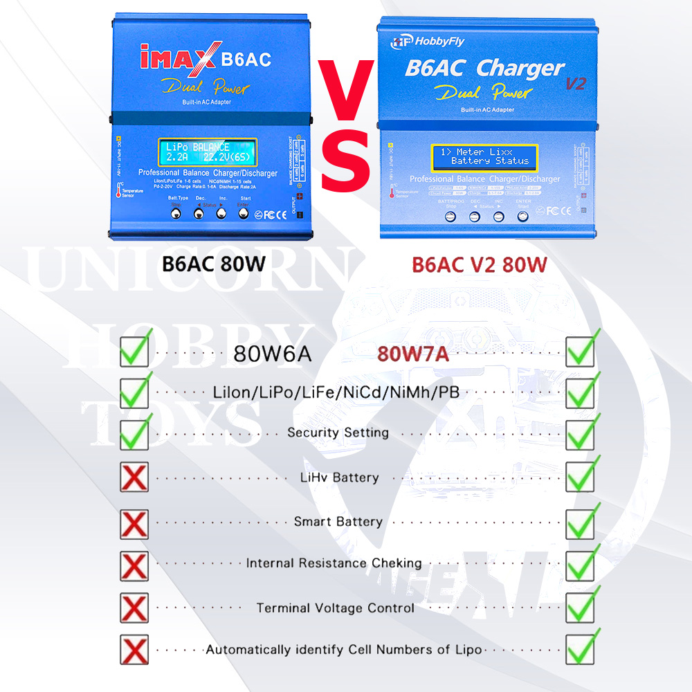 IMAX B6 B6AC 80W Smart LiPo Battery Balance Charger For Remote Control ...