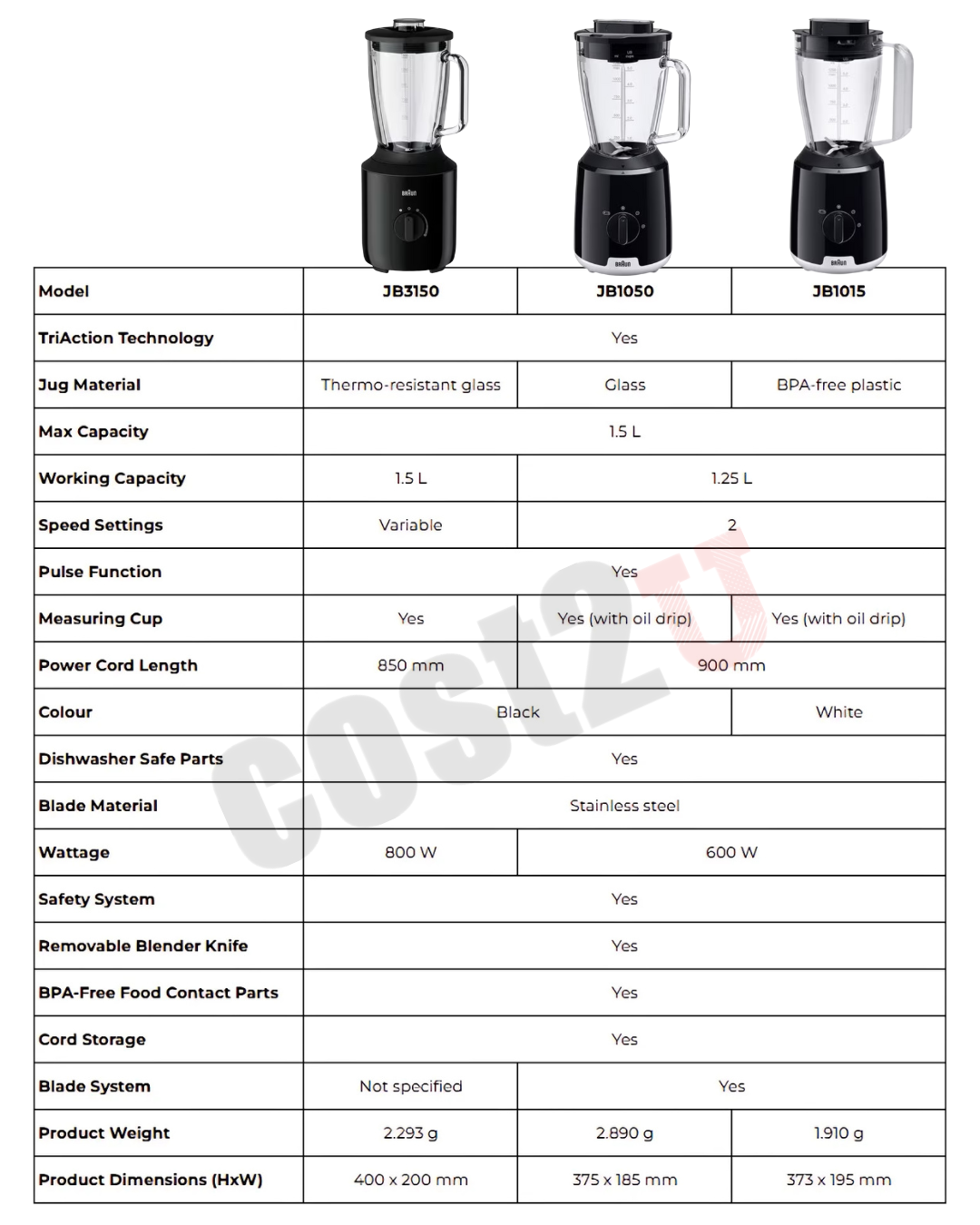 [TOP SALE] Pensonic/Braun 1.0/1.25/1.5L Blender with Mill Attachment ...