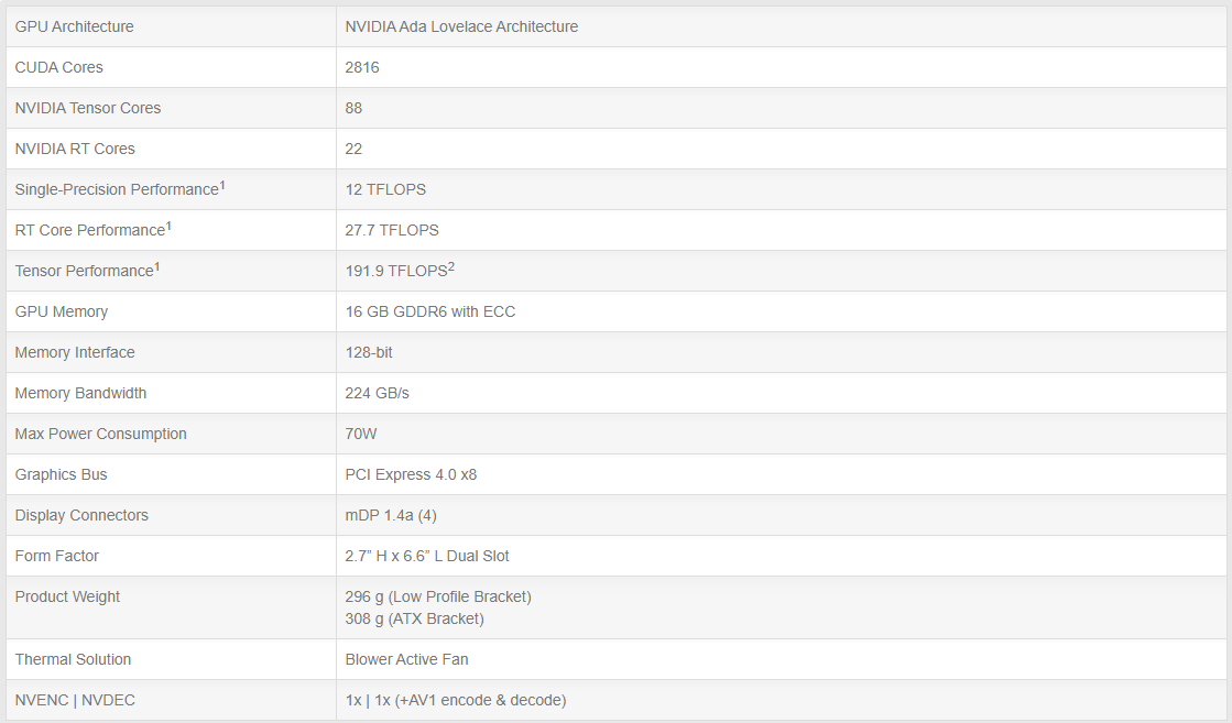 LEADTEK NVIDIA QUADRO RTX 2000 ADA 16GB DDR6 128BIT GRAPHICS CARD ...