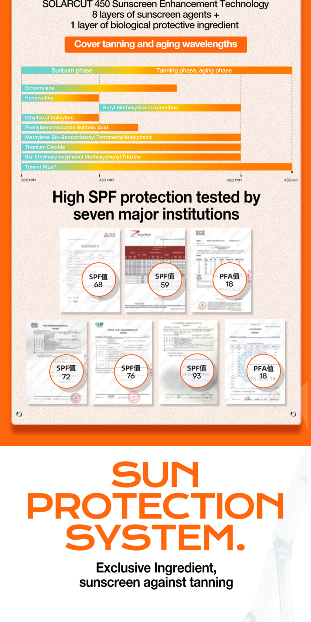 Mistine AquaBase UltraProtection Suncreen SPF50 PA++++Facial40ml/90ml ...