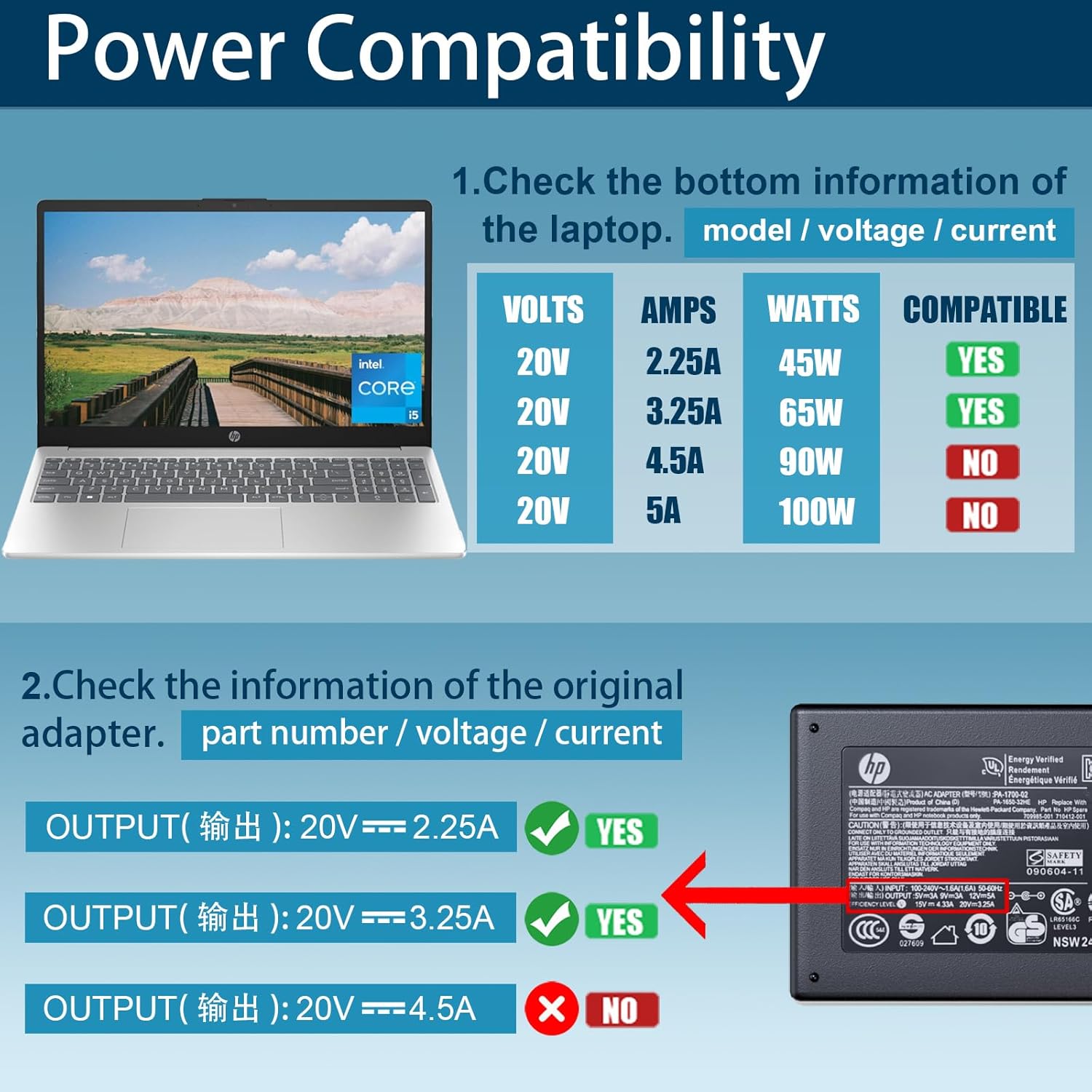 HP 65W Laptop USB C Charger for EliteBook HP Elite x2 ProBook Envy x360 ...