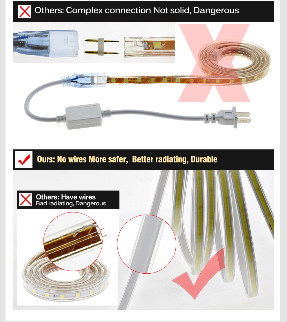 220V COB Strip 288LEDs 8W/m with EU Plug and Switch Not Dazzling ...