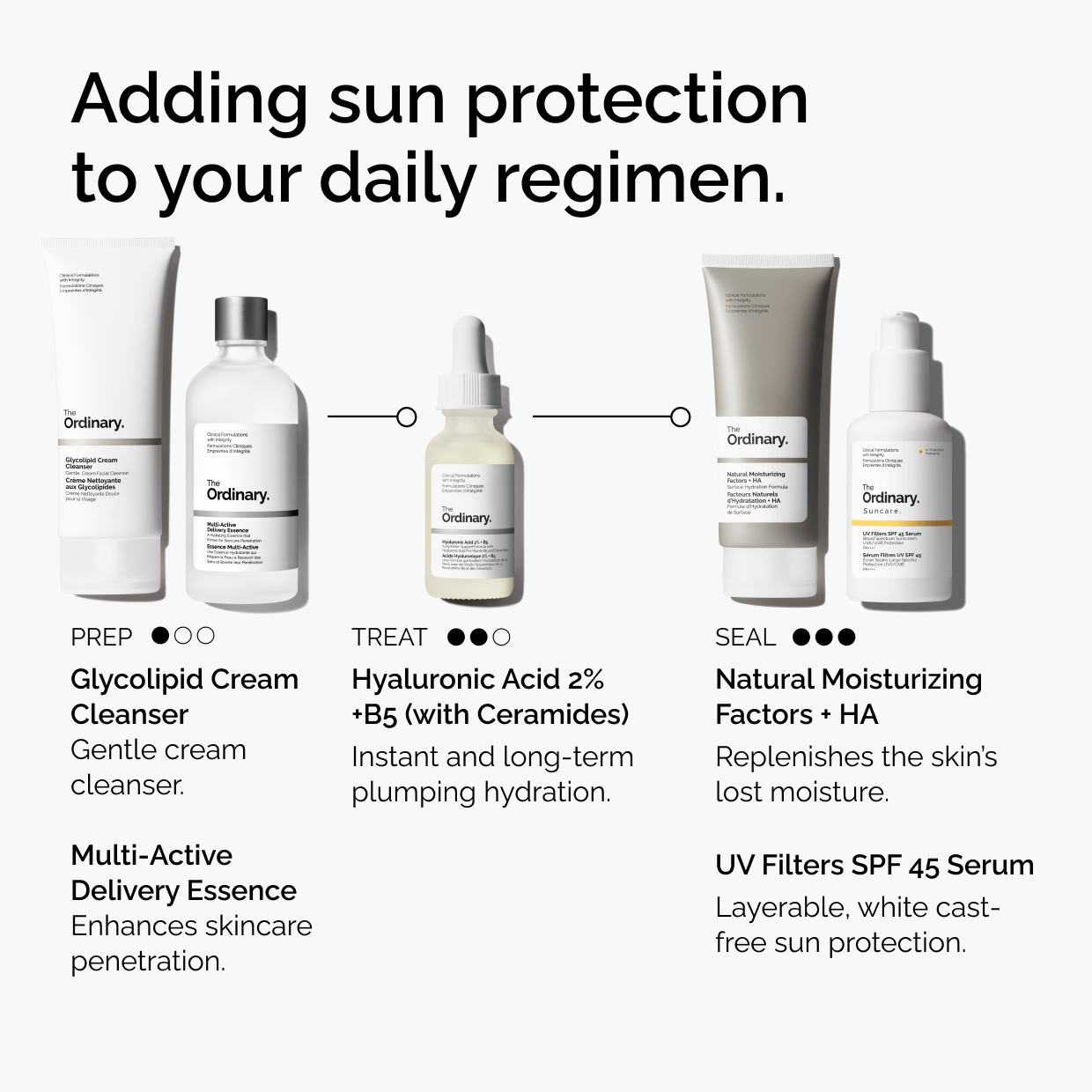The Ordinary UV Filters SPF 45 Serum - 60mL | UVA/UVB, PA++++ Sunscreen ...