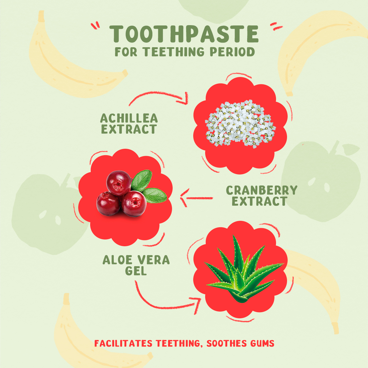 SPLAT BABY Apple-Banana Toothpaste + Finger-tip toothbrush(Ages 0-3 ...