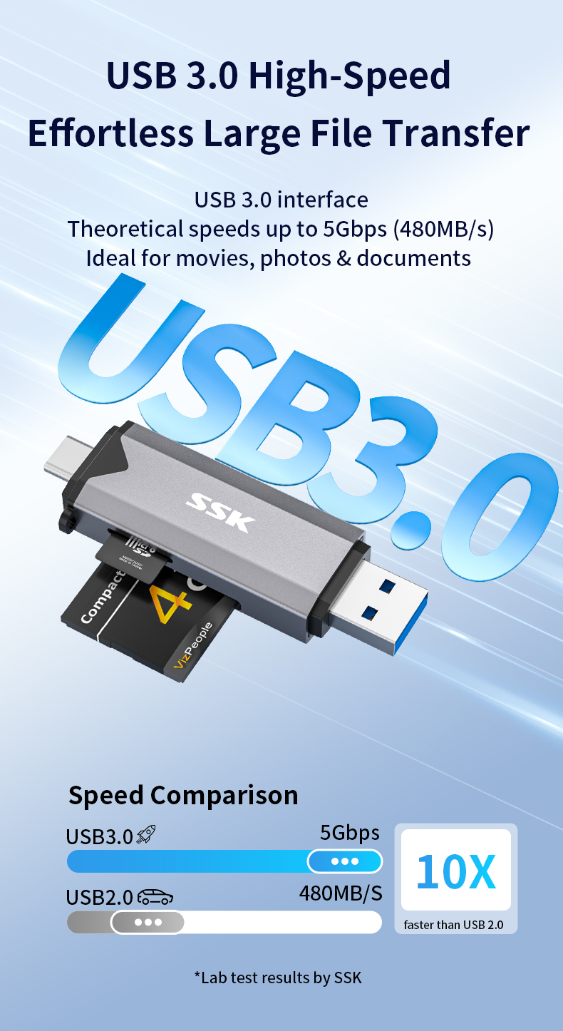 SSK 2-In-1 Micro SD TF Card Reader High-Speed Transfer Type C USB 3.0 ...
