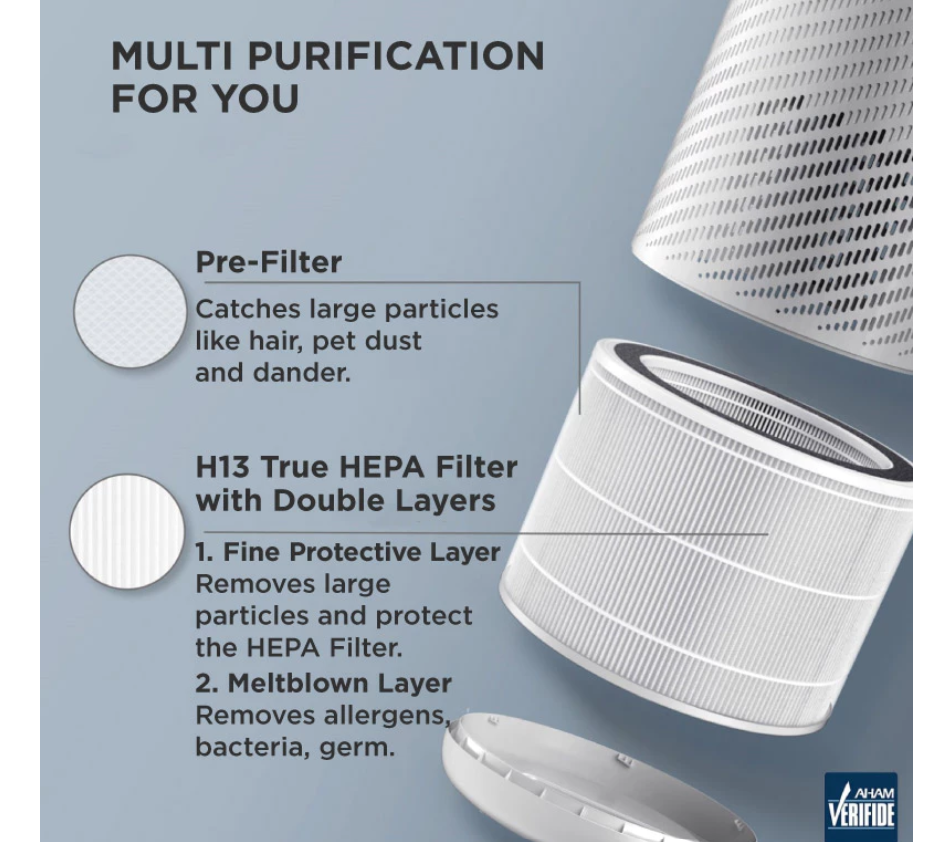 Midea Air Purifier with H13 True HEPA Filter MAP-250G0BPW | Shopee Malaysia