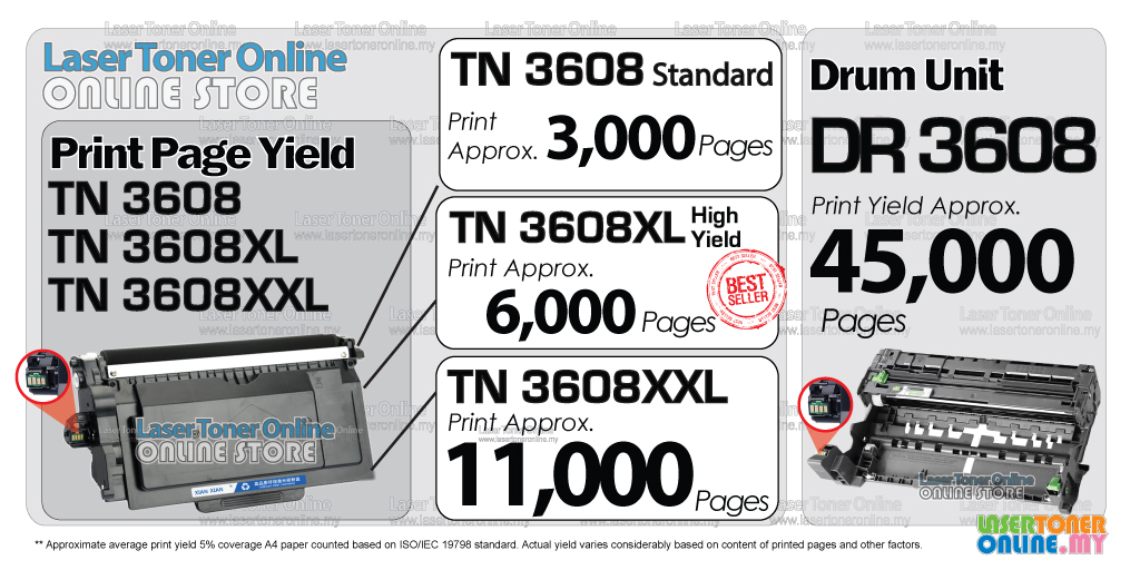Compatible For Brother TN3608XL DR3608 TN3608 DR TN 3608 HL L5210DN HL ...