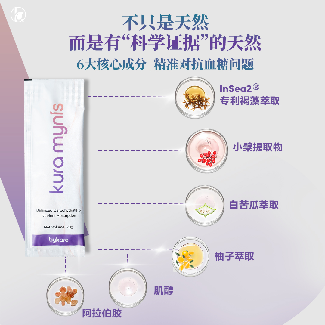 Kura Mynis 终极抗糖王 - 控糖液体配方 | Botanical Beverage for Blood Sugar Control ...