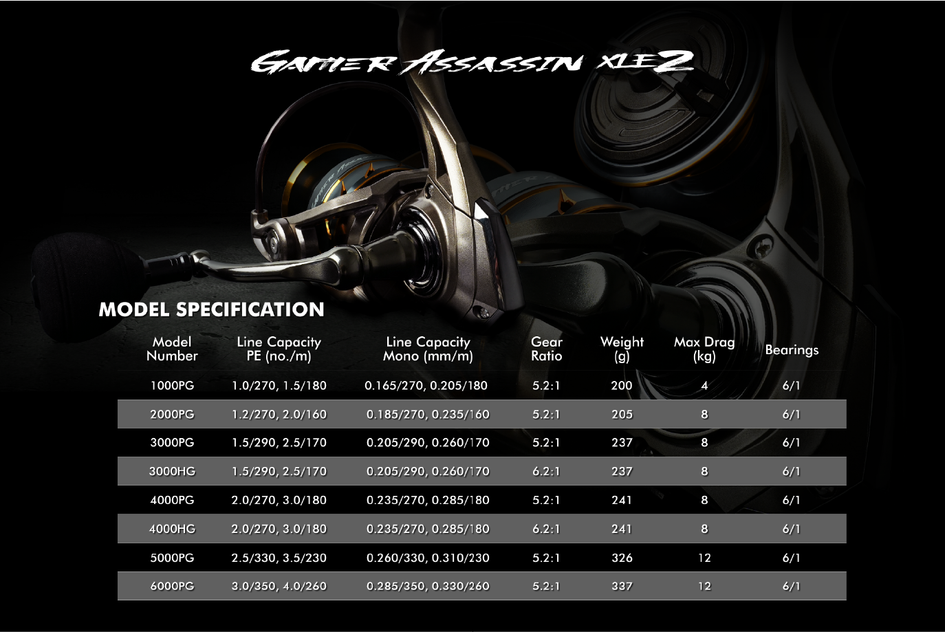 Bullzen Gamer Assassin XLE 2 Fishing Reel | Shopee Malaysia