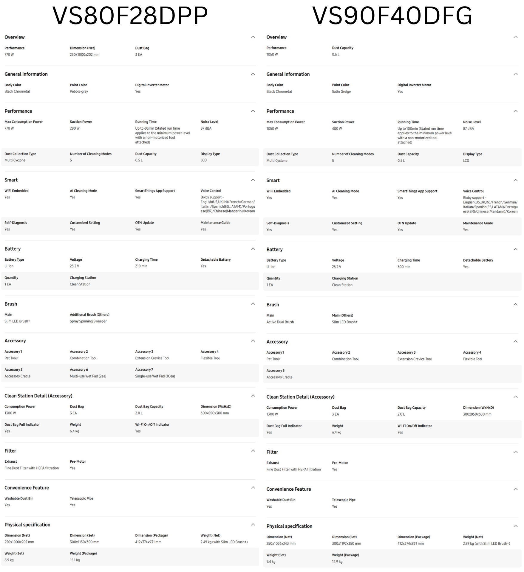 Samsung Bespoke Jet/Bespoke AI Jet All In One Vacuum | VS80F28DPP ...