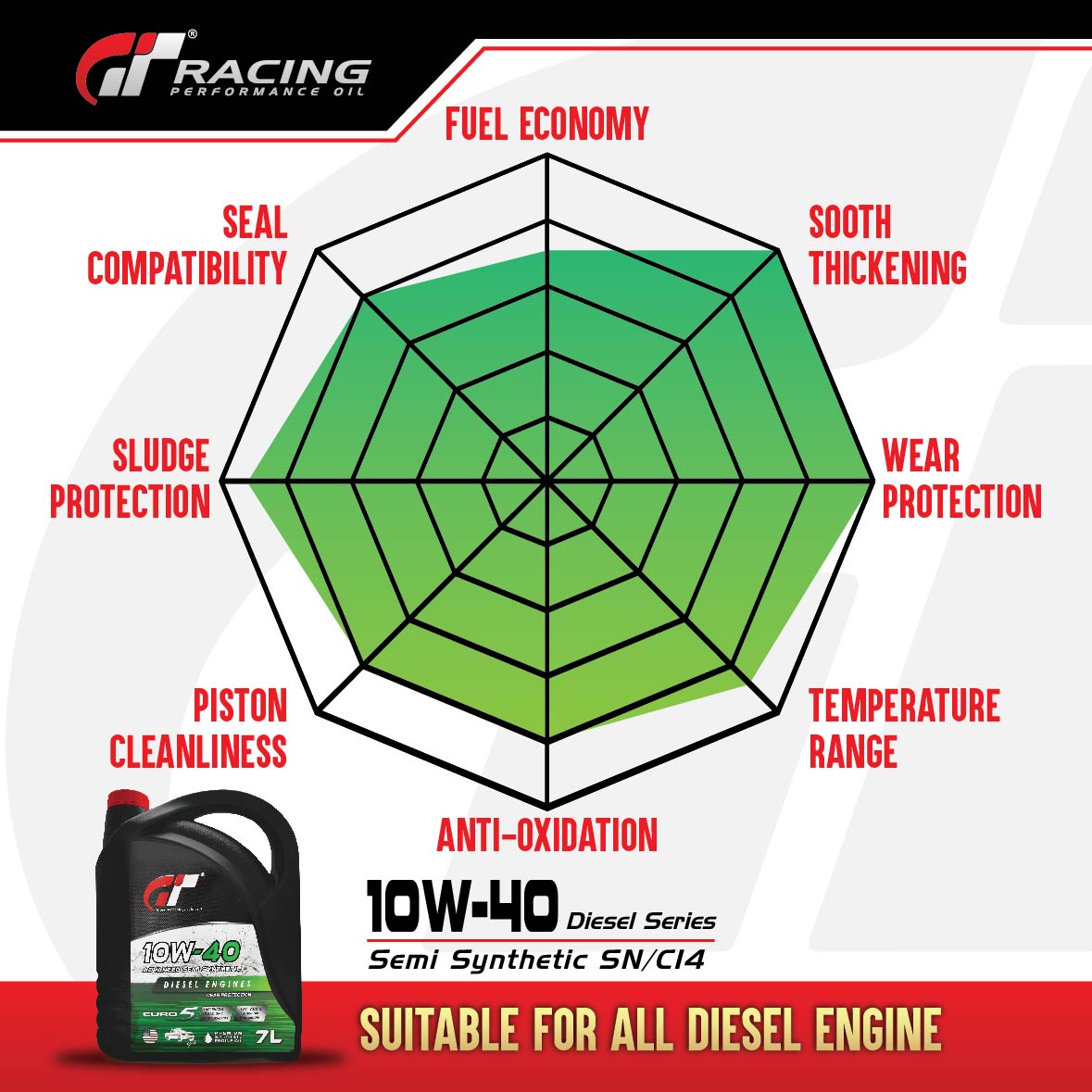 GT RACING DIESEL 10W40 Semi Synthetic Engine Oil SN CI-4 7L - Toyota ...