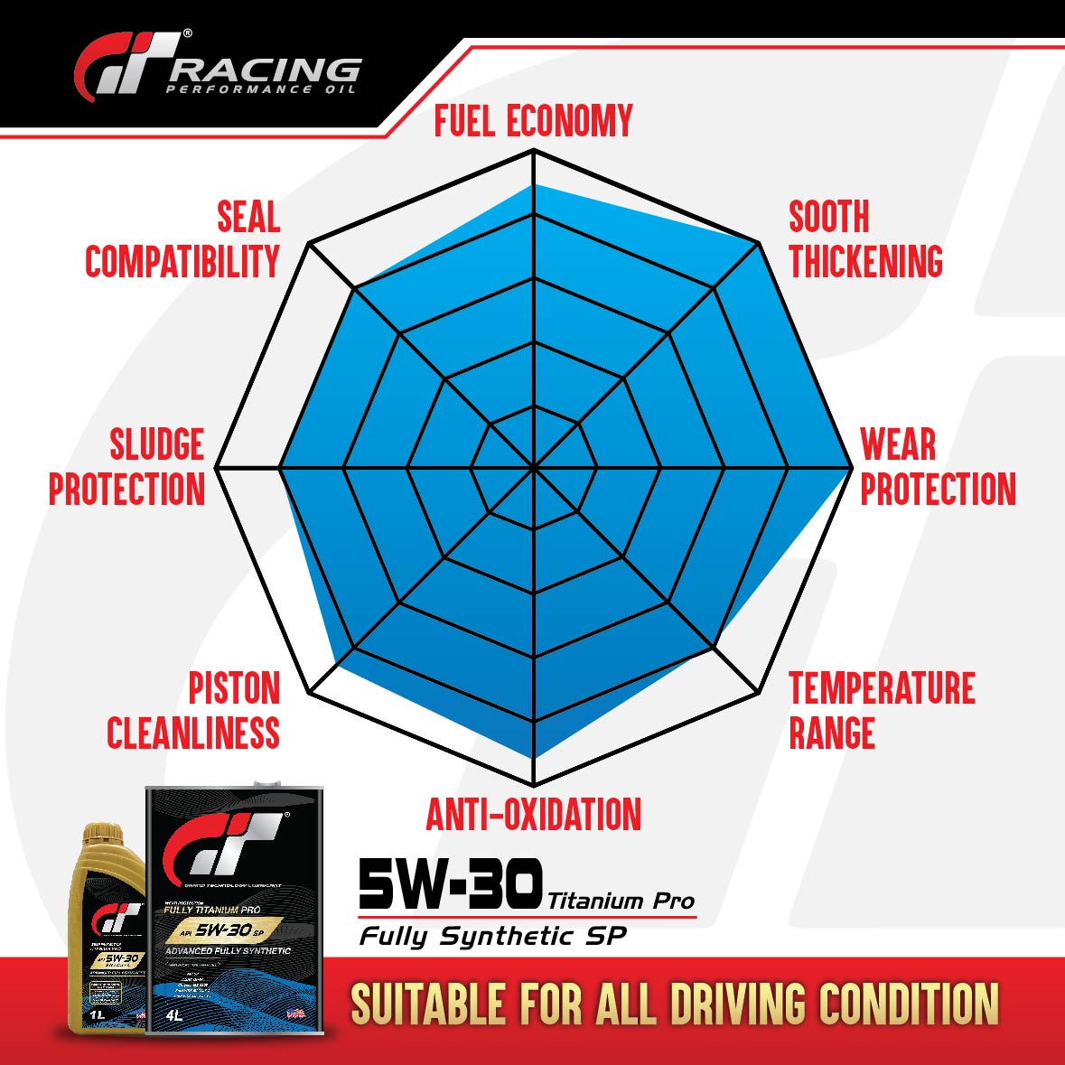 GT 5W30 Fully Synthetic Car Engine Oil 4L & 1L - Minyak Hitam Enjin ...