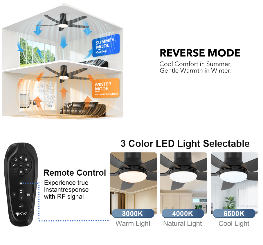 REGAIR INOVO MT 36/46/56 DC Motor Ceiling Fan with Light 5B 16Speeds ...